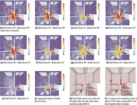 Compilation Of The Distinctness Score Download Scientific Diagram