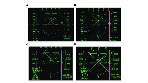 Four Clutter Level Displays A Clutter Level 1 B Clutter Level 2