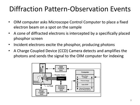 PPT Understanding The TSL EBSD Data Collection System PowerPoint Presentation ID 1968490