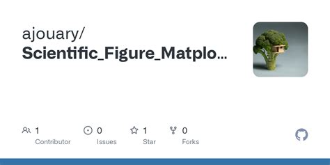 Github Ajouary Scientific Figure Matplotlib