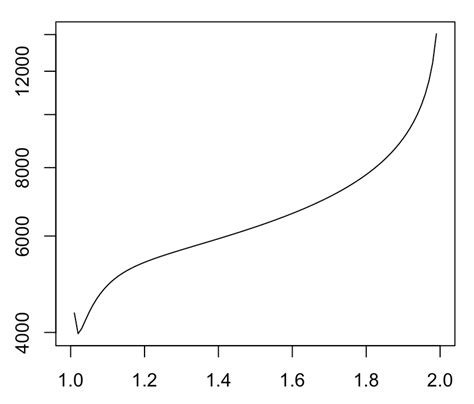 Model Selection Aic And Tweedie Regression R Bloggers
