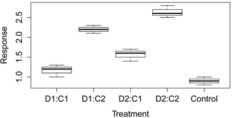 R Companion Contrasts In Linear Models