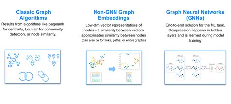 图机器学习的概述gml 知乎