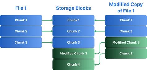 Aws Storage Optimization Avoid Ebs Over Provisioning Simplyblock