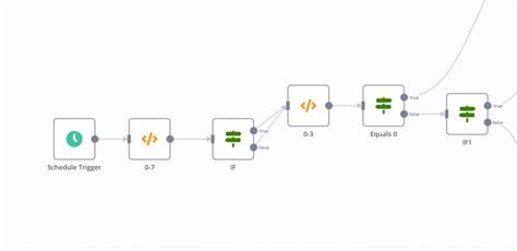 Choosing A Random Node Output And Continue Built With N8n N8n Community