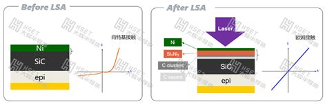 三代半丨激光退火技术助力第三代半导体SiC产业发展 知乎