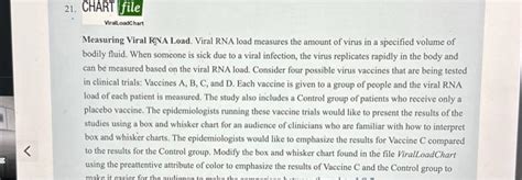 Measuring Viral Rna Load Viral Rna Load Measures The