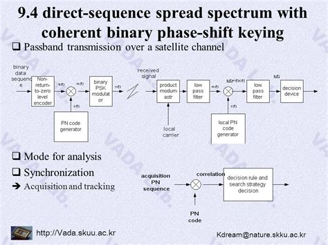 spread spectrum modulation chapter ppt download