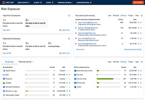 Code42 Enhances Incydr With Actionable Prioritization Of Data Exfiltration Events Help Net