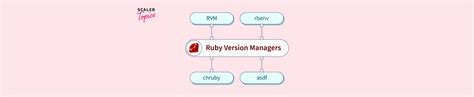 What Are Ruby Version Managers RVM Scaler Topics