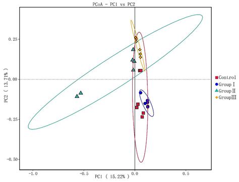 Effect Of The Diet Level Of Whole Plant Corn Silage On The Colonic