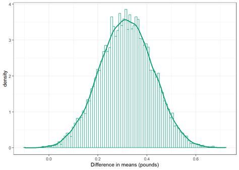 Stat415 Handouts 20 Comparing Two Means