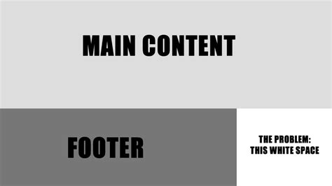 Css Responsive Footer Always In Bottom Stack Overflow