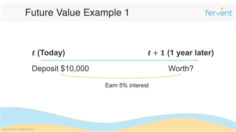 How To Calculate Future Value Detailed Examples Included Fervent Finance Courses