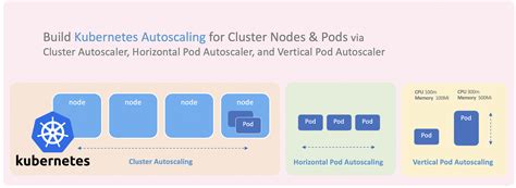 Build Cicd Multibranch Pipeline With Jenkins And Kubernetes By