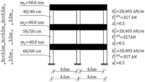 What Is Rigid Frame Systems Infoupdate Org