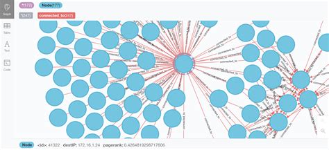Label Propagation Algorithm Implementation In Neo4j Stack Overflow