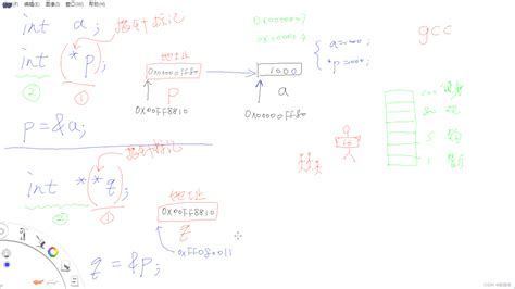二维数组与指针优先级的理解 Csdn博客 二维数组与指针优先级的理解 Csdn博客