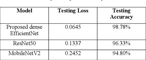 Table 1 From Machine Learning Based Brain Tumor Detection Using