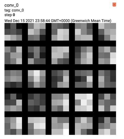 Using Tensorboard In Tensorflow On The Ipu Tutorials