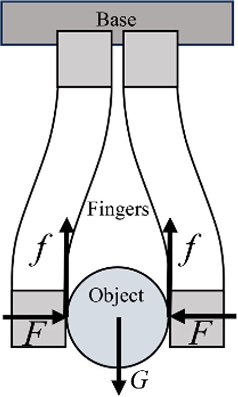 A Variable Stiffness Robotic Gripper Based On Parallel Beam With Vision Based Force Sensing For