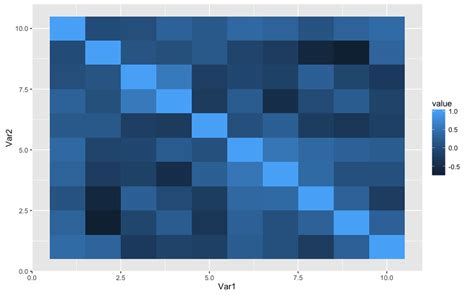 R Fliptranspose A Heatmap In Ggplot2 Stack Overflow
