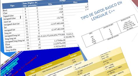 Lenguajes De Programación Tipos De Datos En C