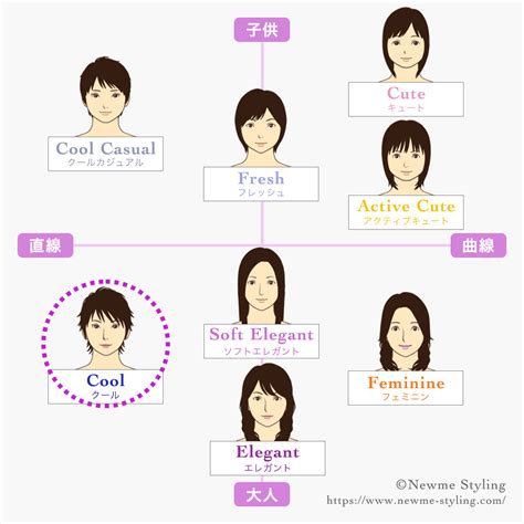 顔タイプ診断 クールタイプ の特徴似合う洋服と柄newme Styling 東京で顔タイプ診断・パーソナルカラー診断・骨格診断なら