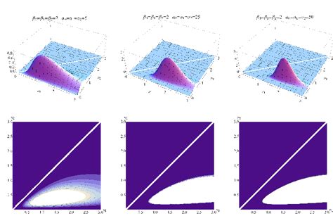 Figure 4 From A Bivariate Beta From Gamma Ratios For Determining A