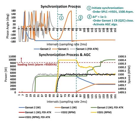 Malicious Insider Mitm Attack On Modbus Packet Between Plc And Vsds Download Scientific