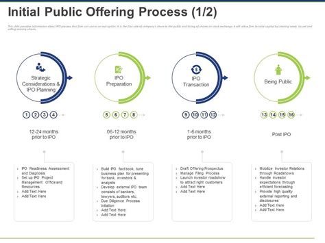 Initial Public Offering Process Ppt Powerpoint Presentation Inspiration