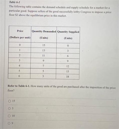 Solved Not Sure How To Go About This Could Someone Explain