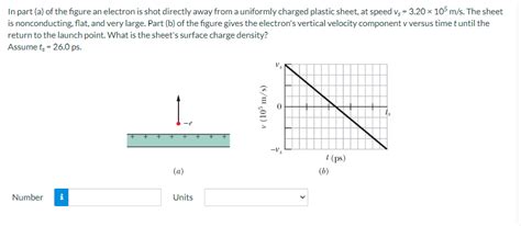 Solved An Electron Is Released 8 9 Cm From A Very Long