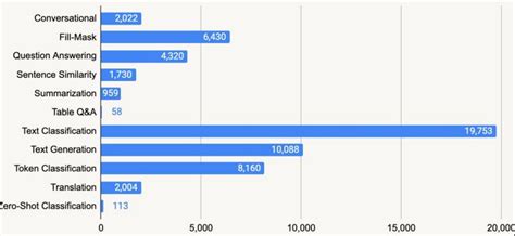 Llm Nlp Modelselection Ai Generativeai Genairevolution Rupesh