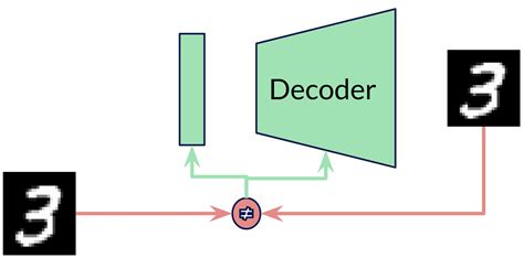 Introduction To Neural Fields Inovex Gmbh