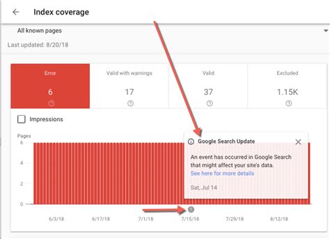Search Console Index Report Updates For Accuracy Dont Be Fooled ·