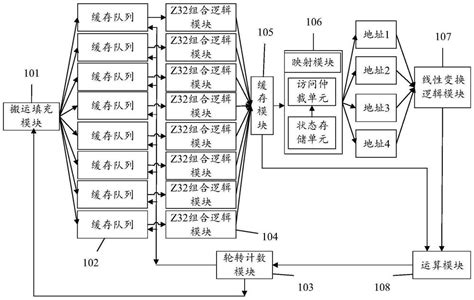 Encryption Chip Eureka Patsnap