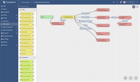 Thingsboard Performance Test Jeffs Note