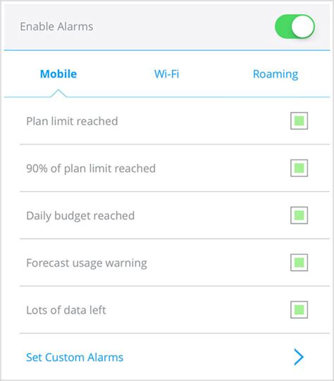 5 Mobile Data Management Applications On Ios Android