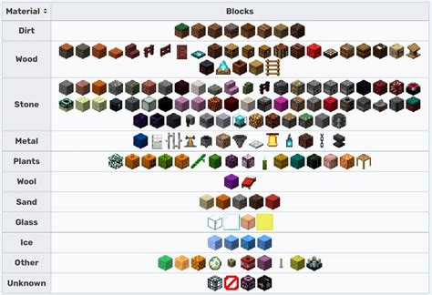 Heres How Big Minecraft Is Height And Length