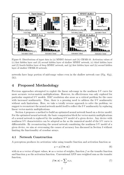 Deep Neural Network Optimized To Resistive Memory With Nonlinear Current Voltage Characteristics