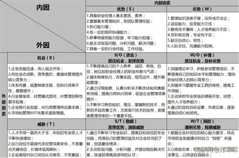 如何规划自己的职业生涯 郑军军