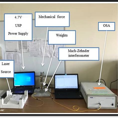 Photograph Image Of Set Up In Lab Download Scientific Diagram