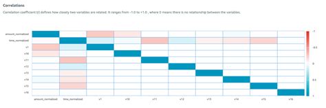 Implementing A Continual Learning Machine Learning Pipeline With Amazon Sagemaker Aws Glue