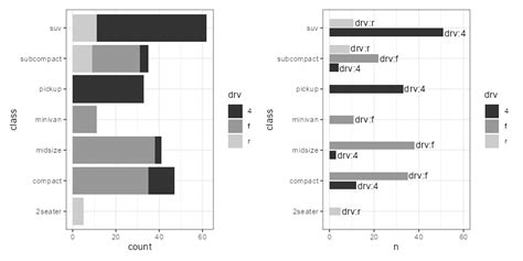 Designing Monochrome Data Visualisations R Bloggers