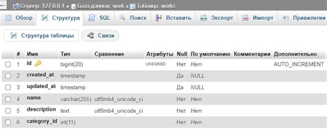 Урок 21 Создание таблицы с помощью миграции в Laravel