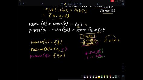 Unit 22 Compute First And Follow Ll1 Parsing Syntax Analysis Compiler Design By