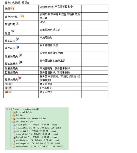 idea 各种图标的含义 程序员大本营