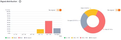 Acrylic WiFi Analyzer For Windows Troubleshooting Your WiFi
