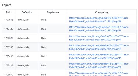 Known Issues Add Project To Knownissues Table · Issue 9270